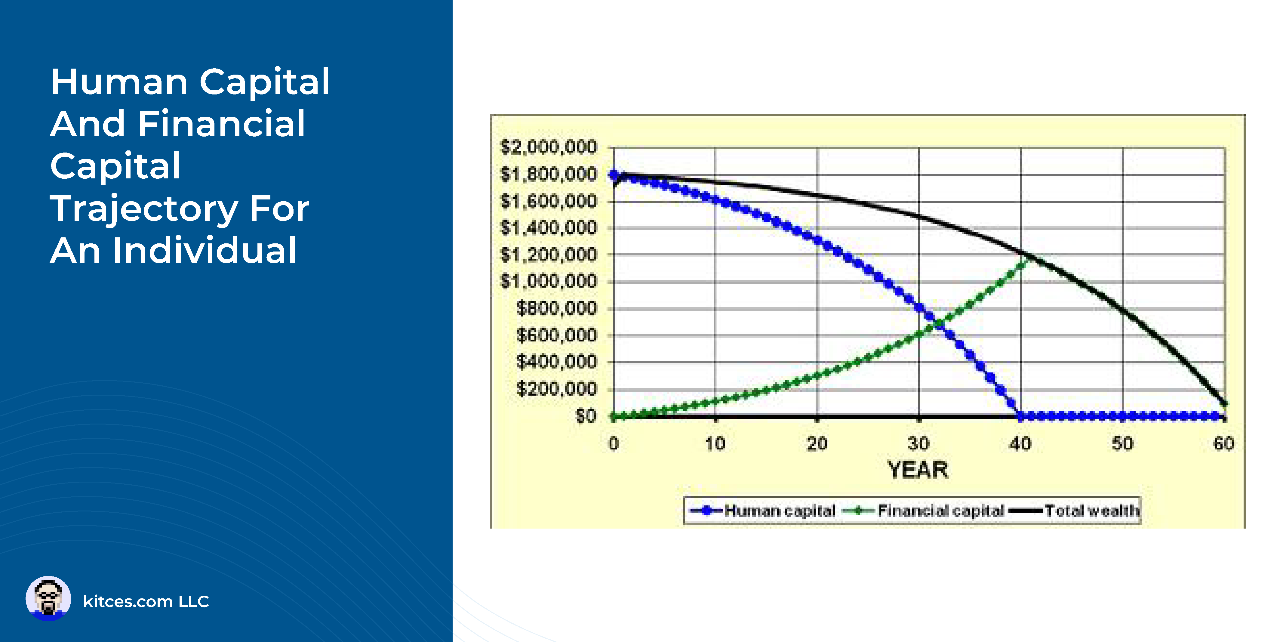 Invest In Yourself, Not A Roth IRA