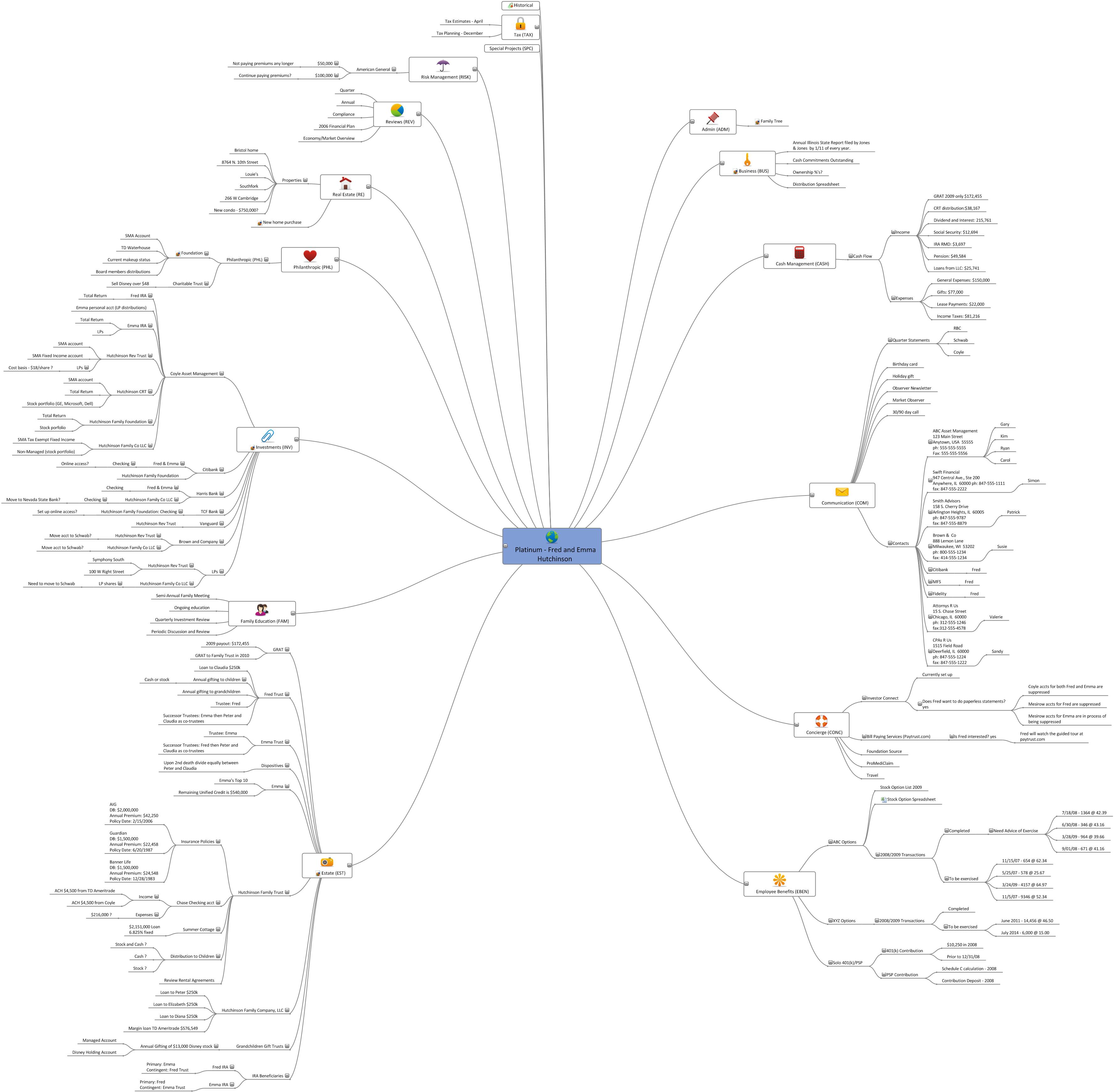 Using Mind Mapping To Get Paid For Financial Planning Shadow Work ...