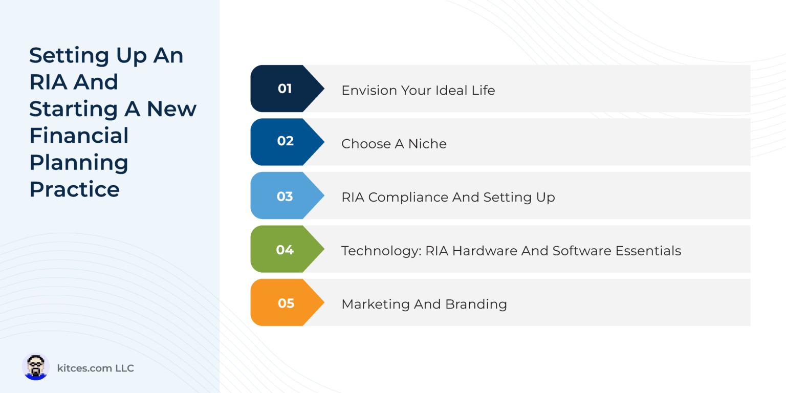 Best AI Notetakers For Financial Advisor Meetings