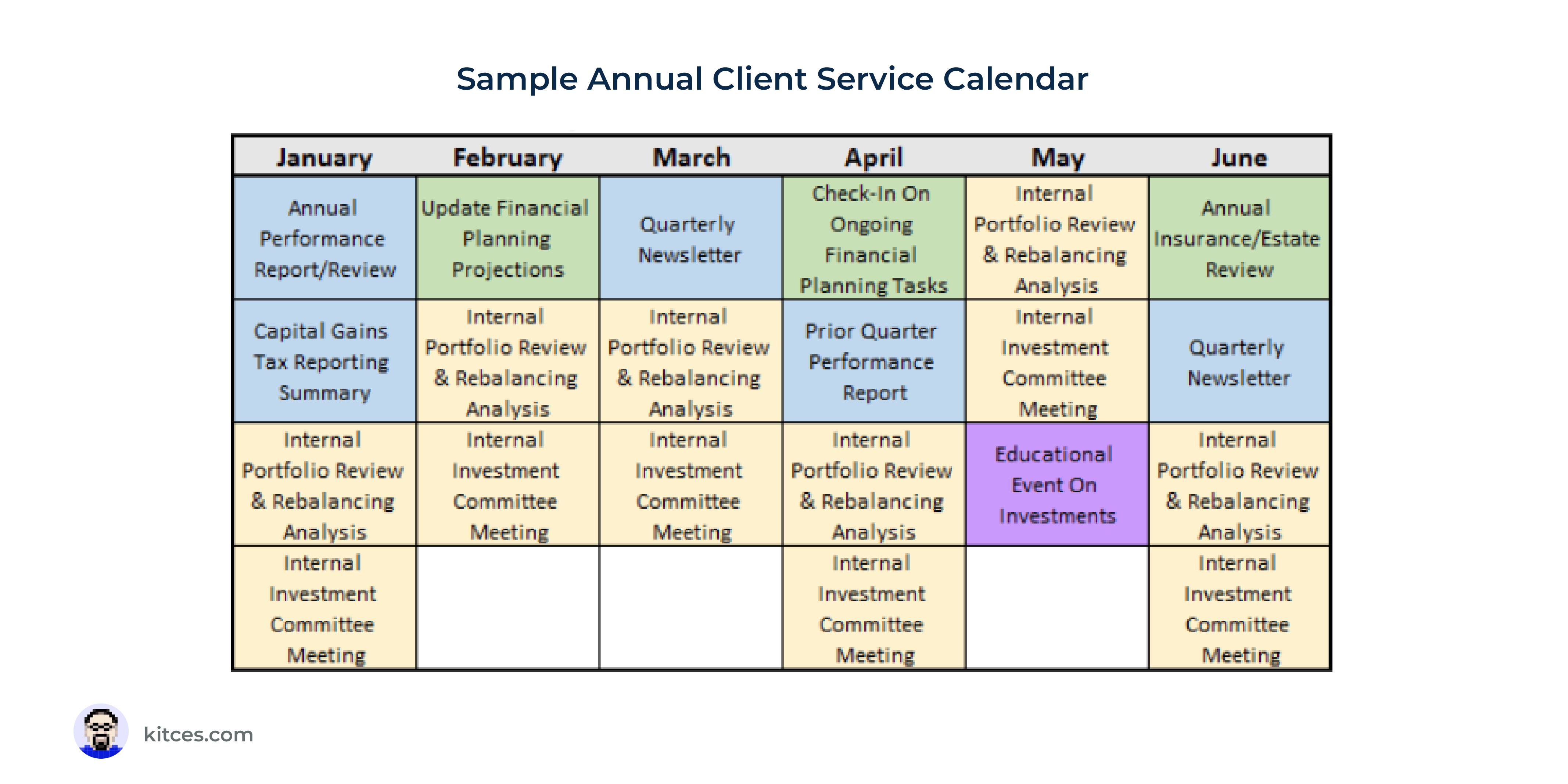Crafting An Annual Financial Planning Service Calendar