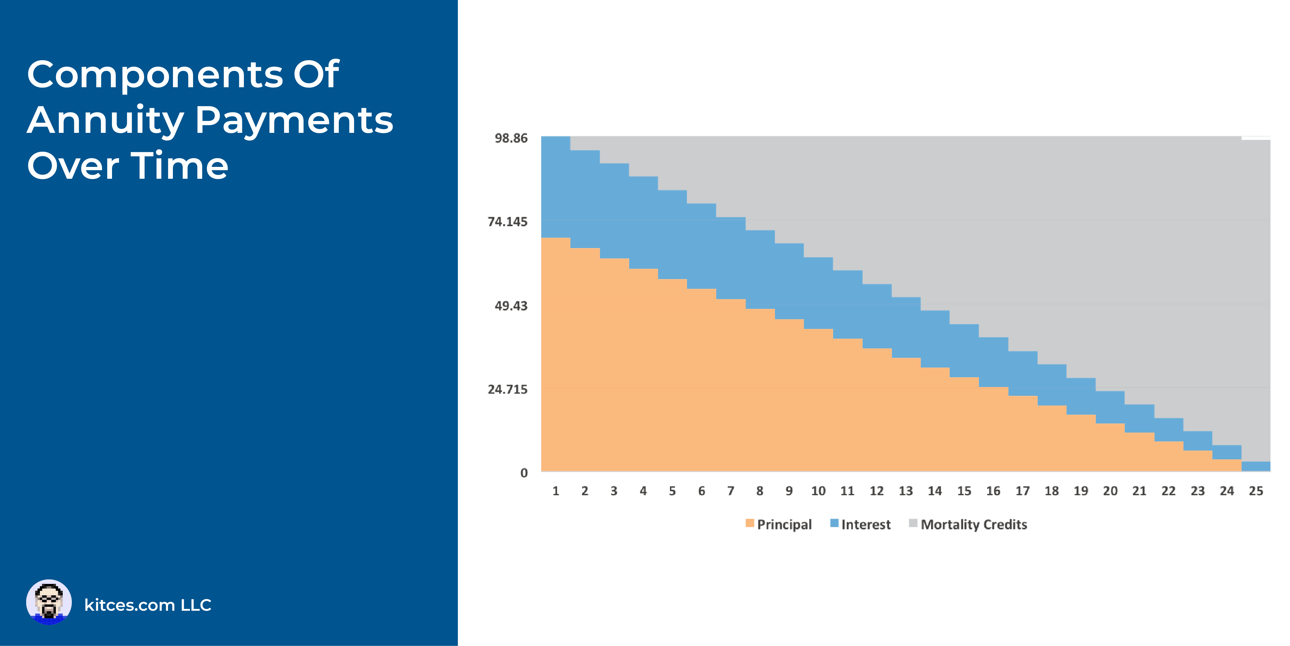 Mortality Credits: Why Immediate Annuities Beat Bond Ladders