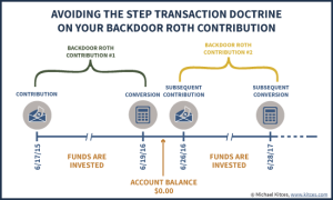 How To Do A Backdoor Roth IRA Contribution (Safely)