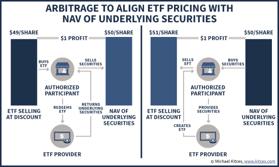 The ETF Problem With Stop Loss Market Orders