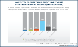 Reimagining A Client-Centric Financial Planning Process