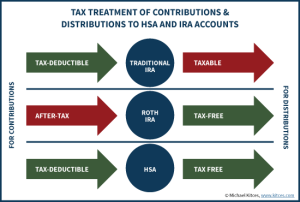 Retirement Health Savings Account And Medicare