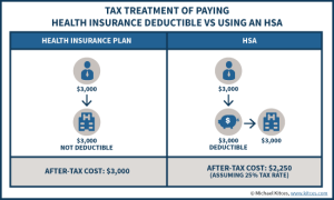 Retirement Health Savings Account And Medicare