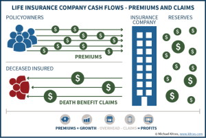 Age-100 Tax Issue With Outliving Life Insurance Mortality Tables