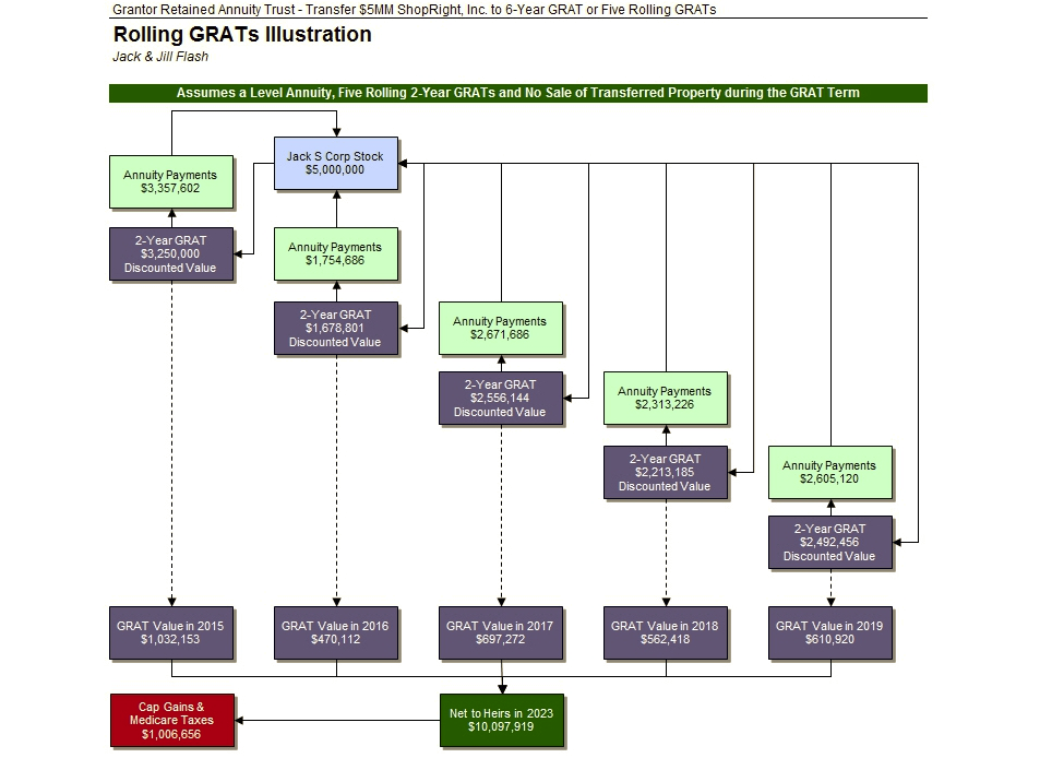 Advisor's Guide To The Best Financial Planning Software