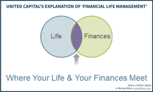 Financial Life Management Better Than Wealth Management?