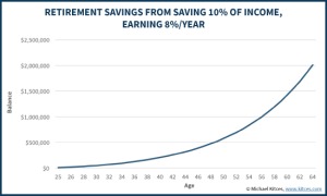 Retirement Saving And The Empty Nest Transition