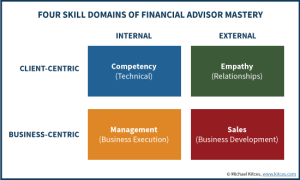 Essential Financial Advisor Skills For Success