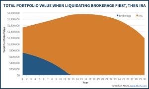 Tax-Efficient Retirement Portfolio Spending Strategies