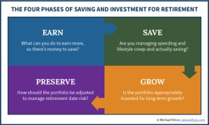 The Four Phases Of Saving For Retirement