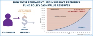 Life Insurance Policy Loans: Tax Rules And Risks