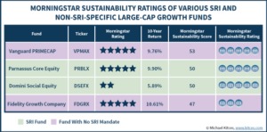 Review Of New Morningstar Sustainability Rating Globes