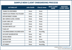 How To Create Good Financial Advisor Workflows and Processes