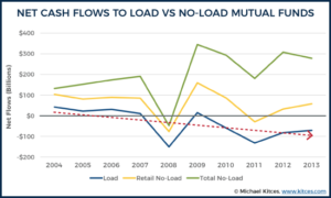 Is It Time To End The 12b-1 Fee?
