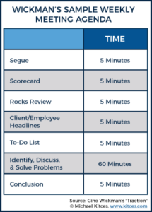 The Virtue Of The Weekly Advisory Team Staff Meeting