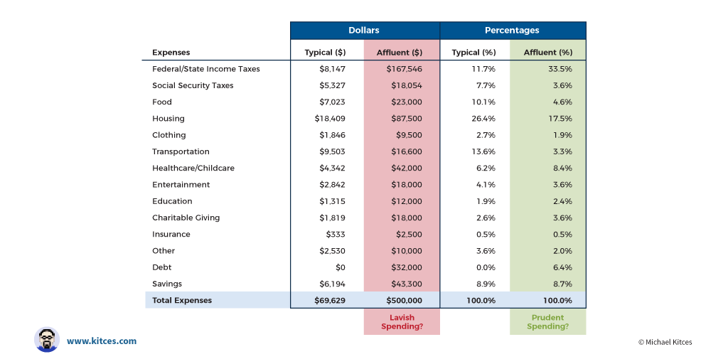 What Does It Really Mean To Live Within Your Means?