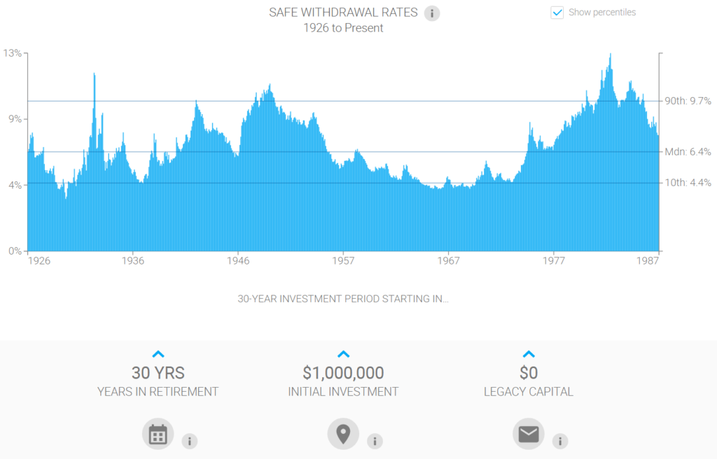 Software Solutions To Calculate Safe Withdrawal Rates