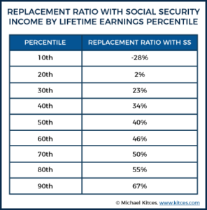 Safe Savings Rates With Real-World Income Growth