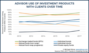 Independent Financial Advisor Fee Comparison: All-In Costs