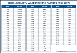 How Early Retirement Reduces Projected Social Security Benefits