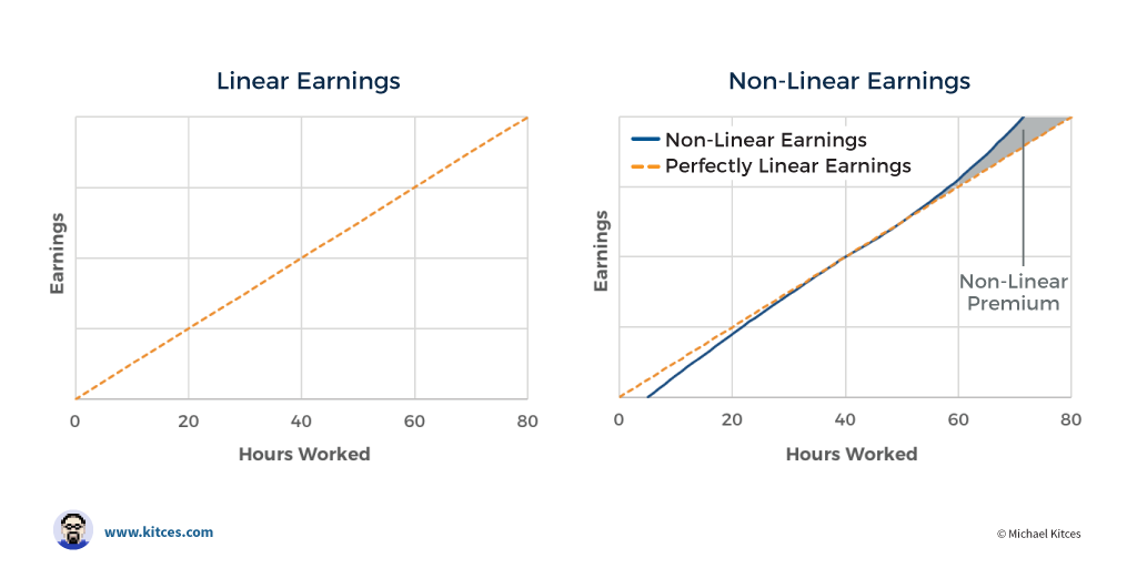Why Even Dual Income Couples Should Live On One Income
