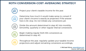 Roth Conversion Cost Averaging And Roth Barbell Strategies