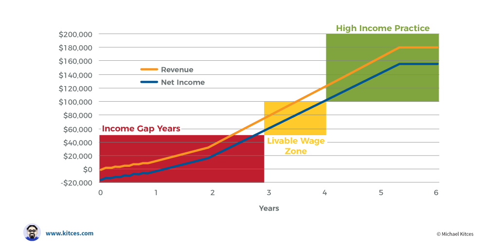Financial Advisor Success Requires Just 50 Great Clients
