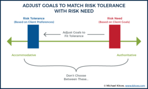 When Investors “Need” More Risk Than They Can Tolerate