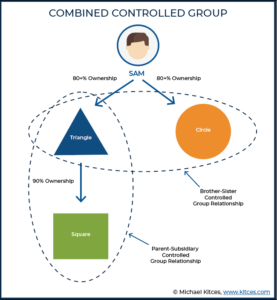 Coordinating Contributions Across Multiple Defined Contribution Plans