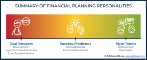 The Big Five Personality Traits Of (Successful) Financial Planners