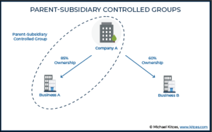 Coordinating Contributions Across Multiple Defined Contribution Plans
