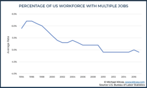 Coordinating Contributions Across Multiple Defined Contribution Plans