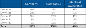 Coordinating Contributions Across Multiple Defined Contribution Plans
