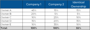 Coordinating Contributions Across Multiple Defined Contribution Plans