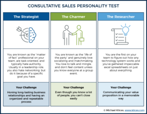 Best Sales Training For Financial Advisor Sales Personality Styles
