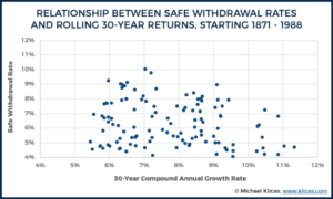 The Extraordinary Upside Potential Of Sequence Of Return Risk