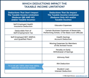 The 199A QBI Deduction-Production Income Strategy