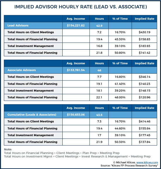How Much Does A Comprehensive Financial Plan Actually Cost 2022 