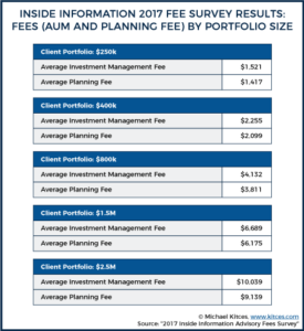 How Much Does A (Comprehensive) Financial Plan Actually Cost?