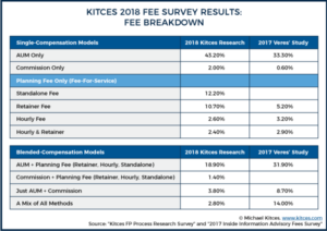 How Much Does A (Comprehensive) Financial Plan Actually Cost?