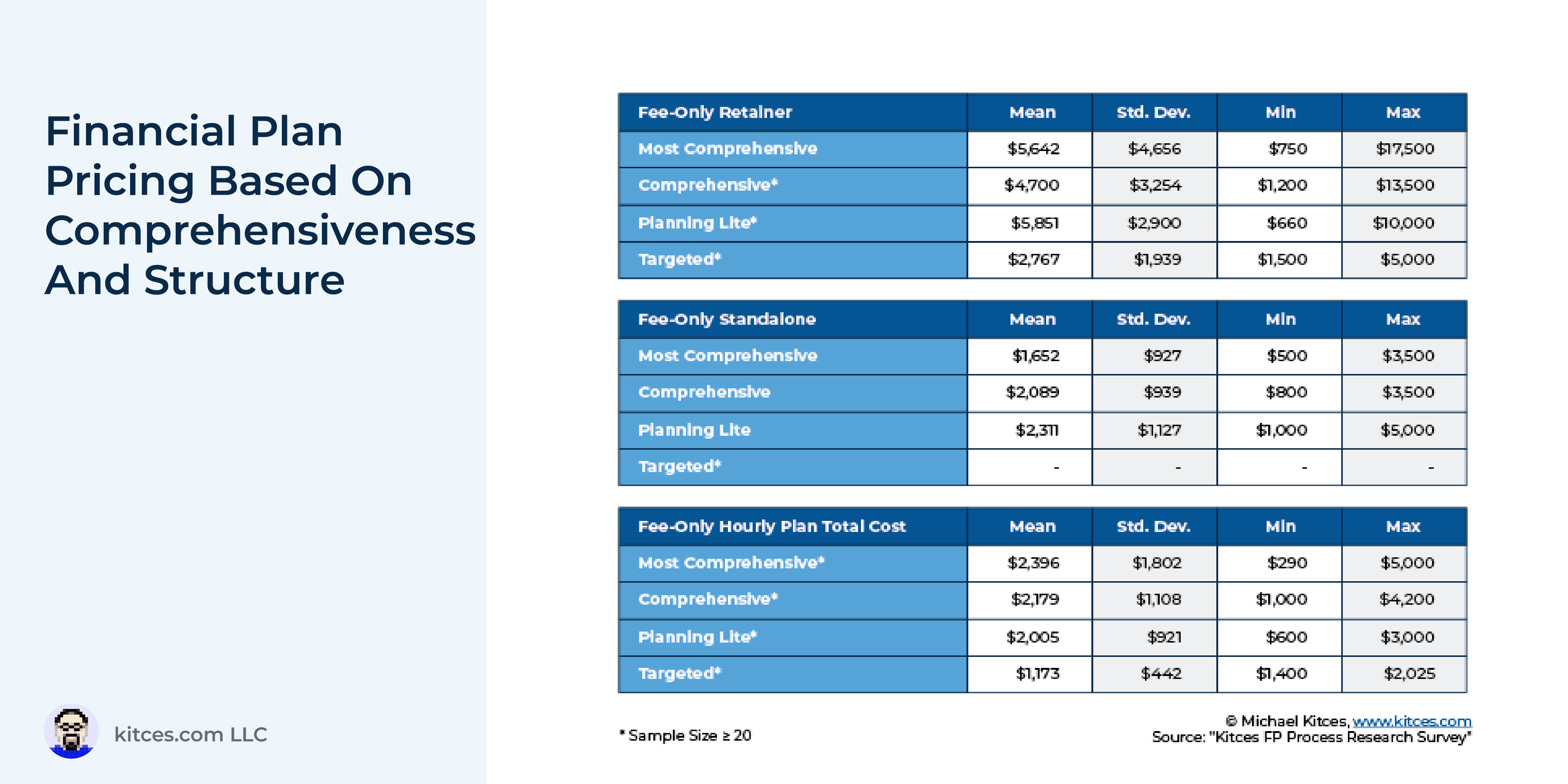 How Much Does A (Comprehensive) Financial Plan Actually Cost?