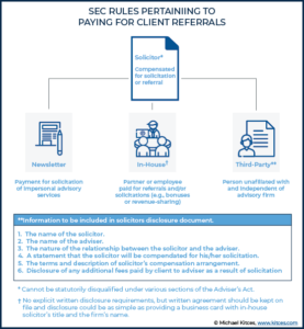 Paying For RIA Referrals: State And SEC Solicitor Rules