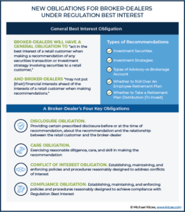 Advisor’s Guide To The SEC’s Reg BI And Form CRS