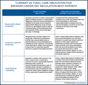 Advisor’s Guide To The SEC’s Reg BI And Form CRS