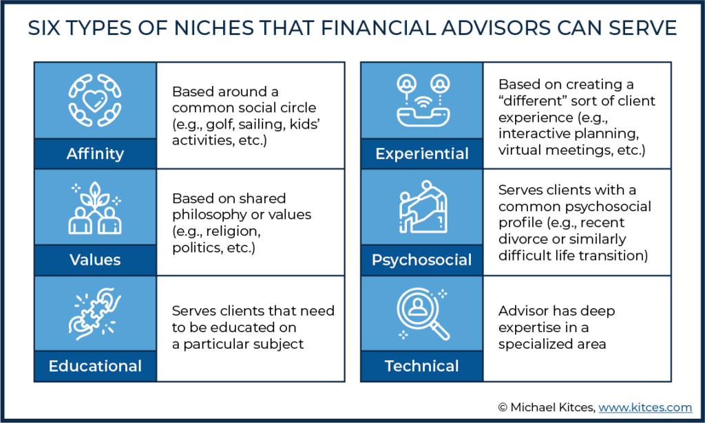 The 6 Types Of Financial Advisor Niches