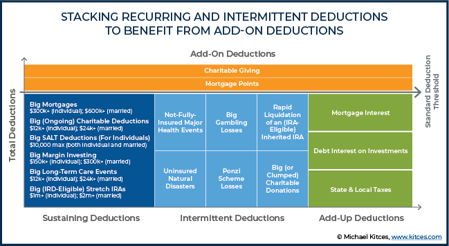 The 6 Types Of Itemized Deductions That Can Be Claimed After TCJA