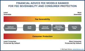 Severability In The Regulation Of Financial Planning Fees